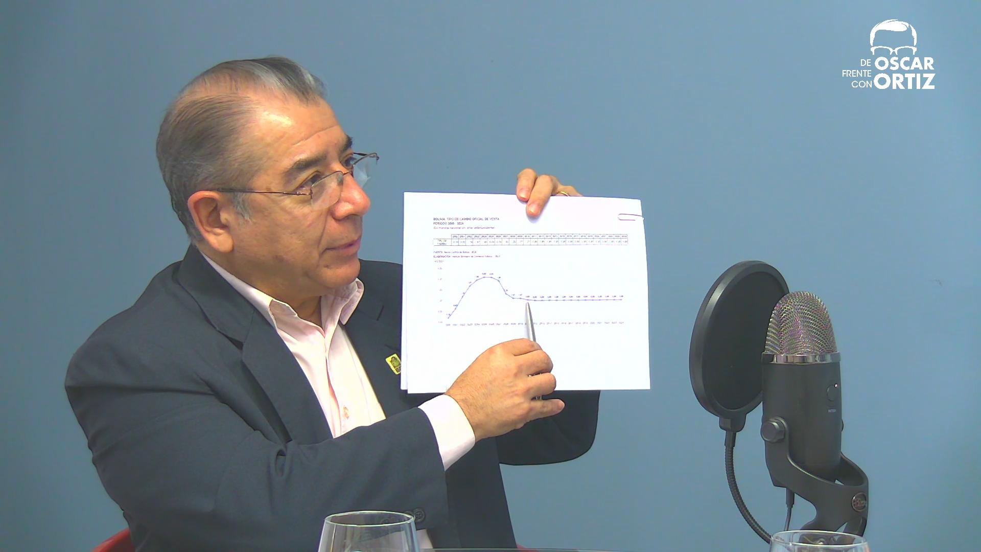 Balance del comercio exterior 2023 - Gary Rodríguez - Publico.bo ...